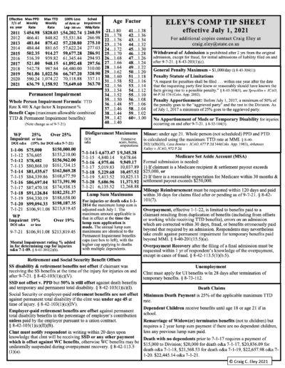 Judge Eleys Comp Tip Sheet Donald Kaufman Attorney At Law